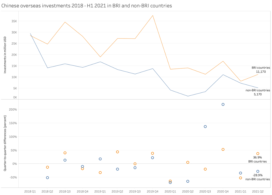 China Belt and Road Initiative (BRI) Investment Report H1 2021 - Green ...