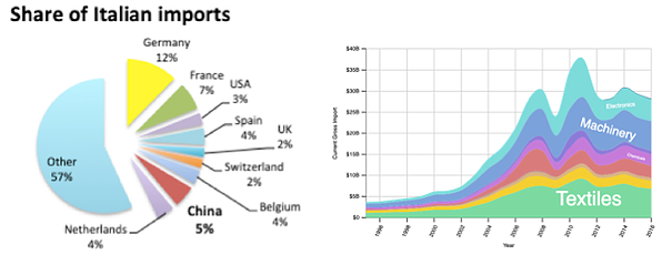 An opportunity for green development? Italy and China sign Belt and ...