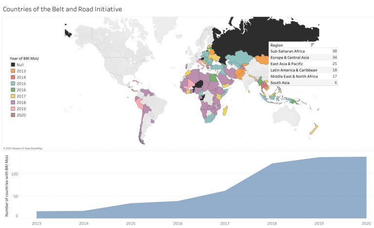 Countries of the Belt and Road Initiative (BRI) - Green Belt and Road ...