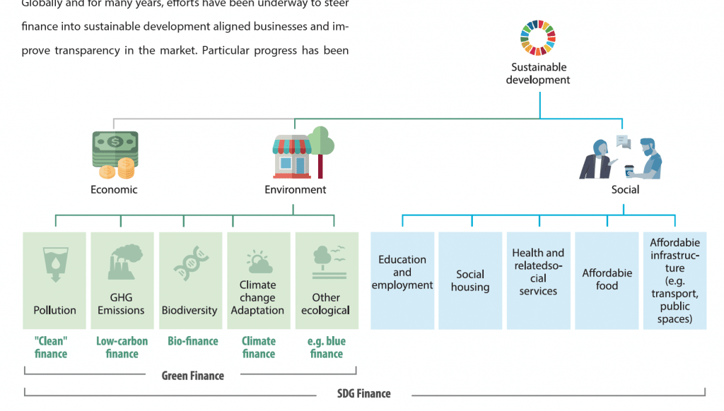 News: Sustainable Finance Taxonomy Presentation at University Alliance for Sustainability (UAS ...