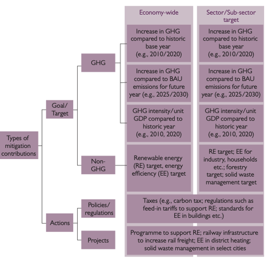 Nationally Determined Contributions (NDCs) in the BRI - How to Enhance ...